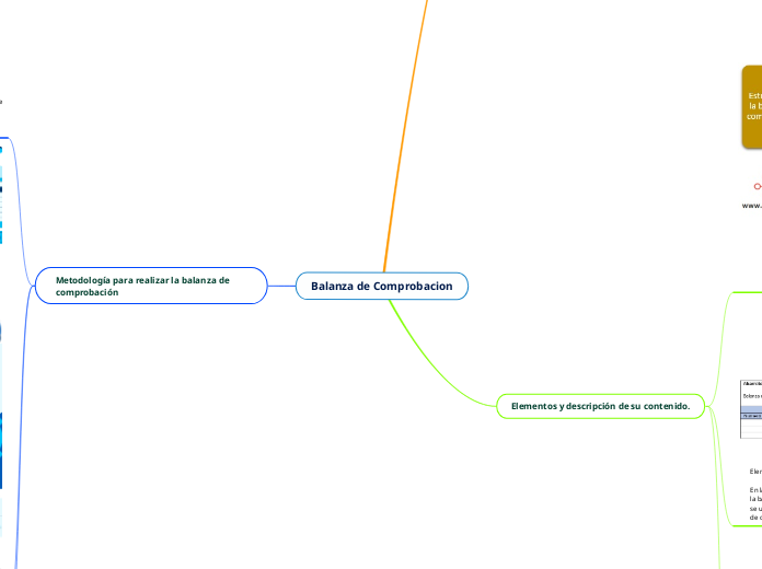 Balanza de Comprobacion - Mind Map